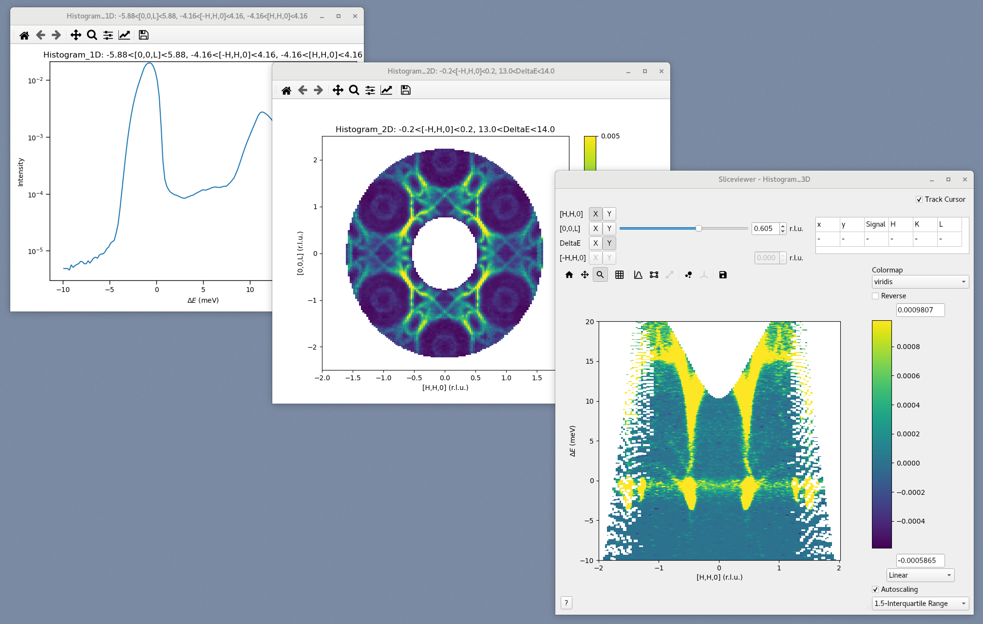 Spectroscopy HIstogram Visualizer for Event Reduction | a data ...