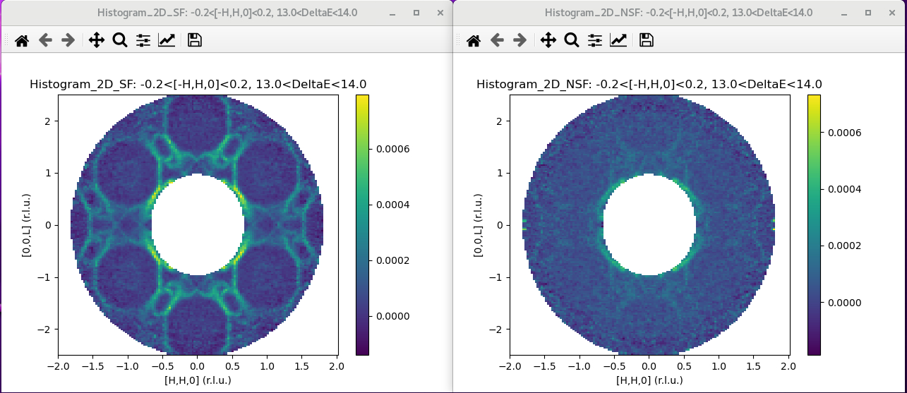 Spectroscopy HIstogram Visualizer for Event Reduction | a data ...