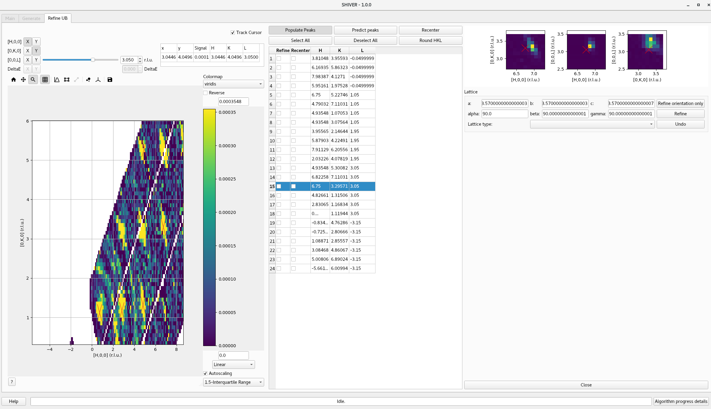 Spectroscopy HIstogram Visualizer for Event Reduction | a data visualization tool for single ...