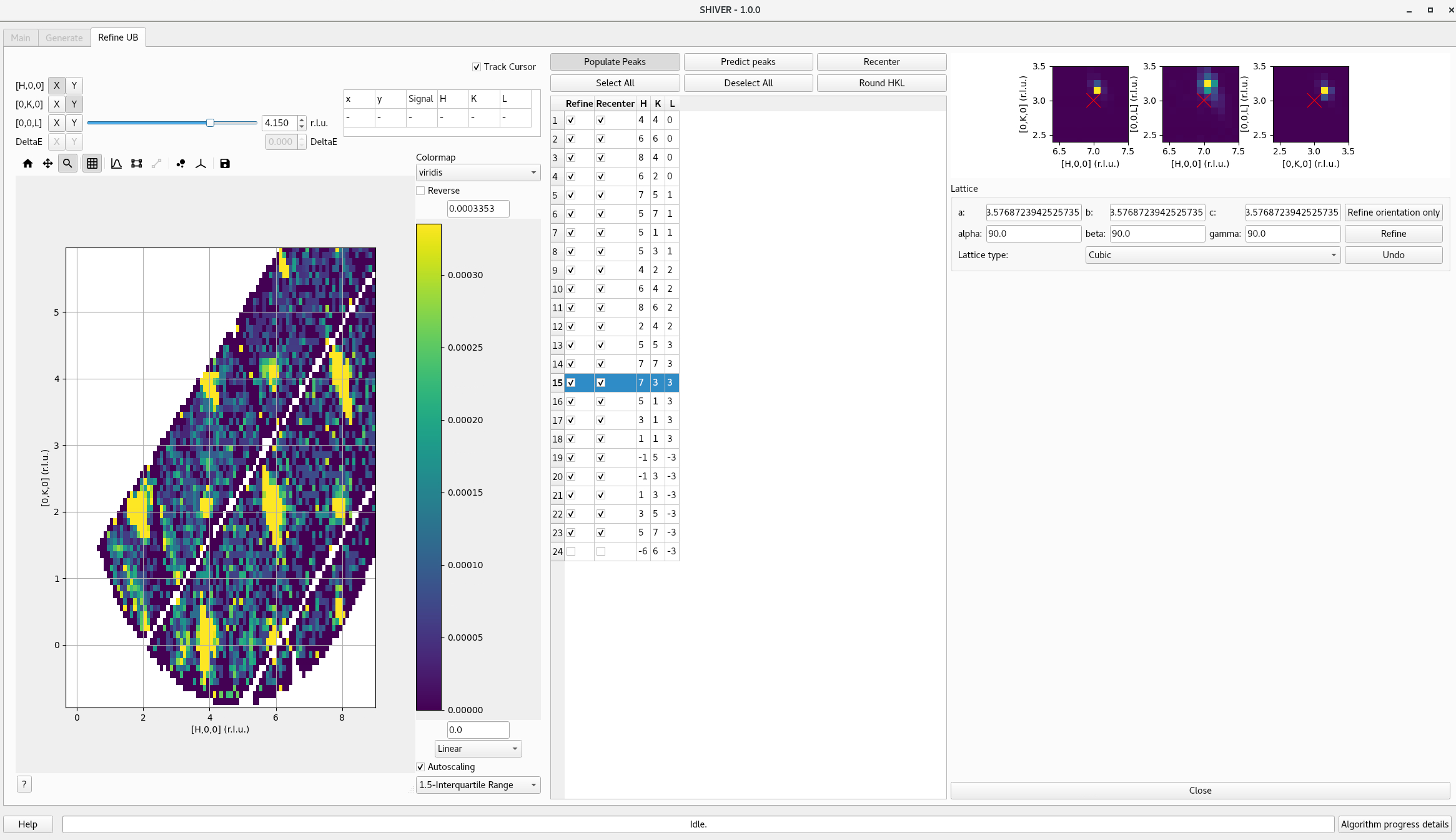 Spectroscopy HIstogram Visualizer for Event Reduction | a data ...