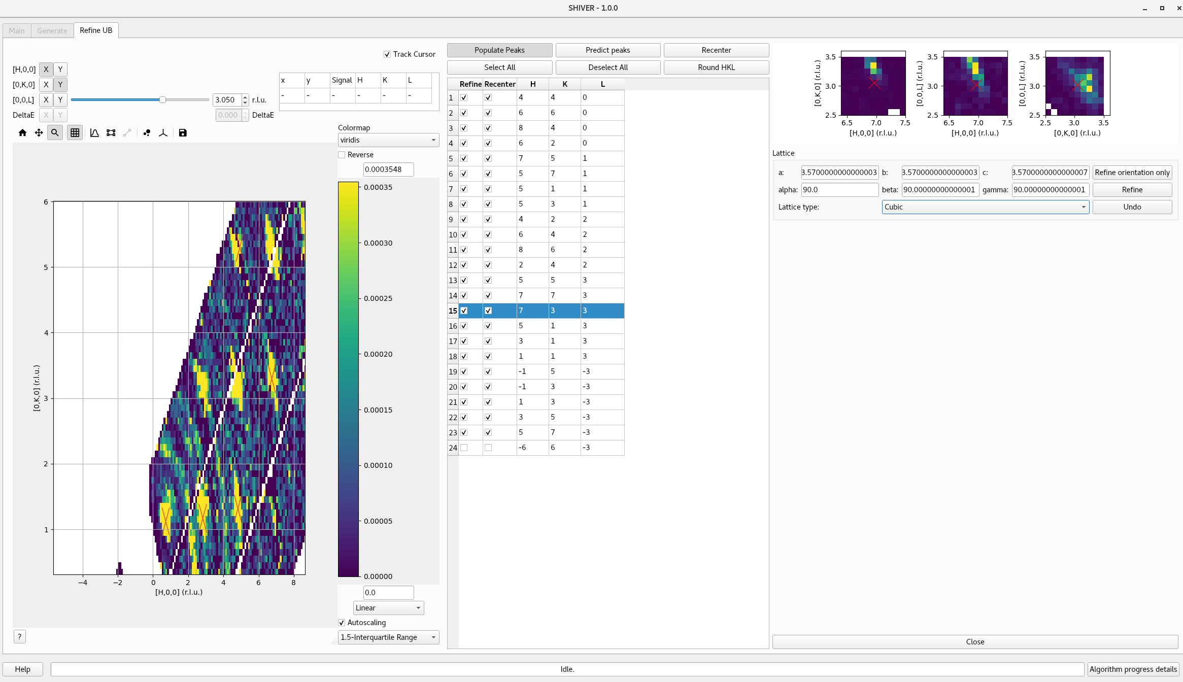 Spectroscopy HIstogram Visualizer for Event Reduction | a data ...