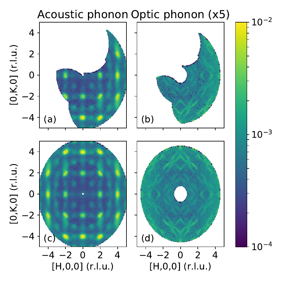 Overview | Spectroscopy HIstogram Visualizer for Event Reduction